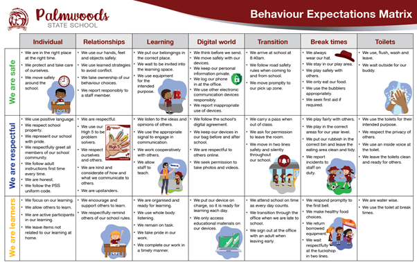 Positive Behaviour for Learning (PBL)